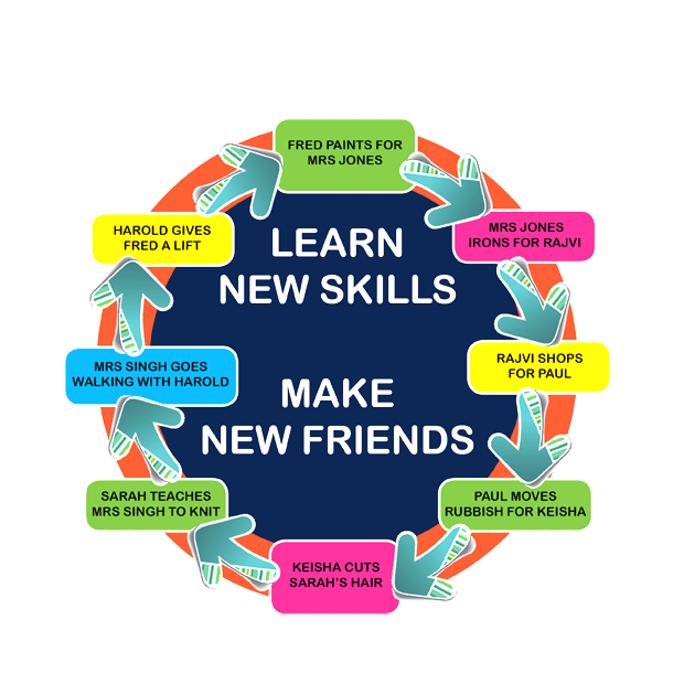 - Charlotte County Time Bank